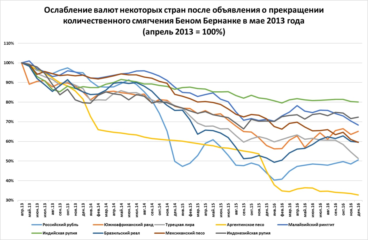 Инфляция в США и её последствия